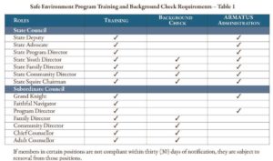 Safe Environment - Knights of Columbus Council 14699